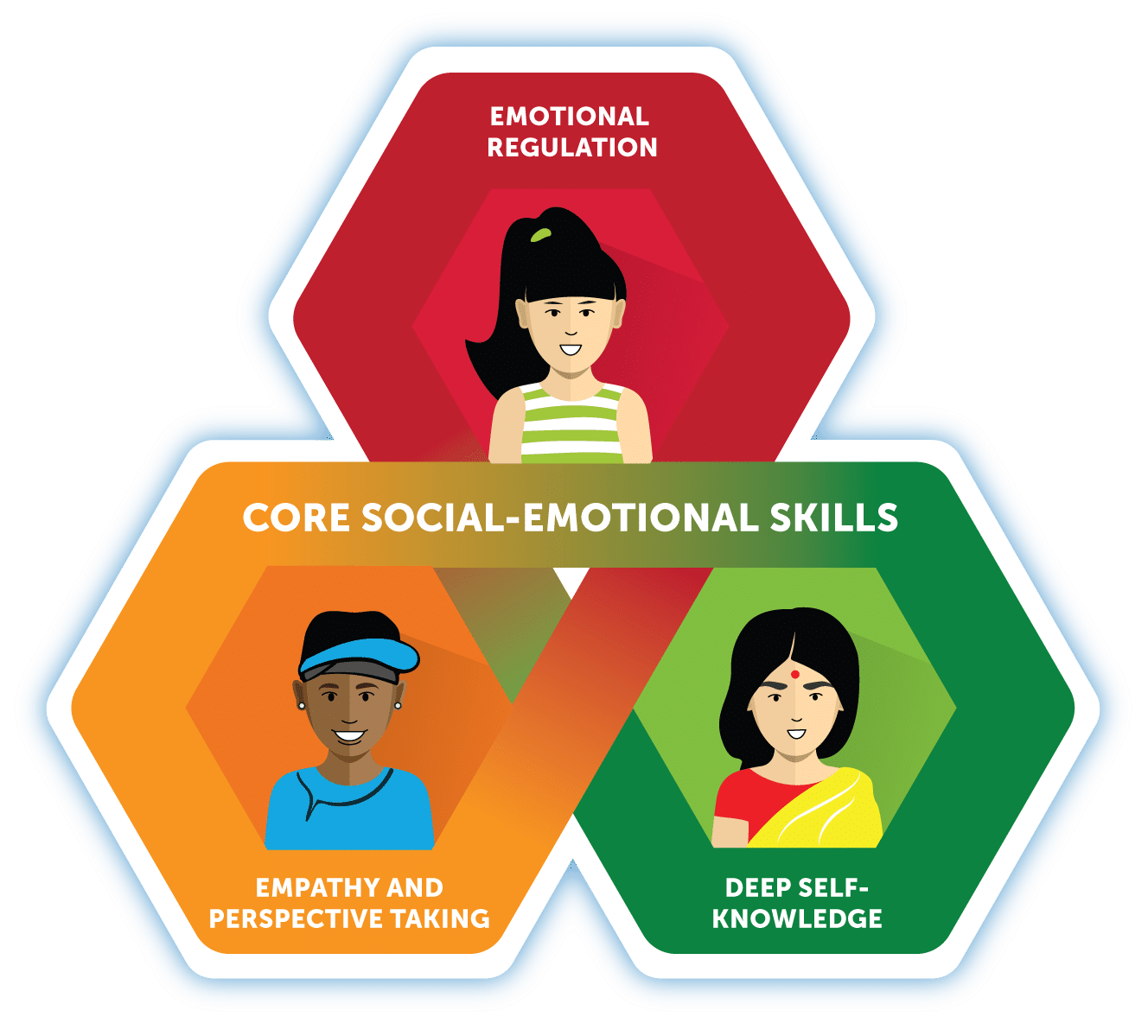 Personalized Learning Classroom Practices KnowledgeWorks Personalized Learning Classroom Practices KnowledgeWorks