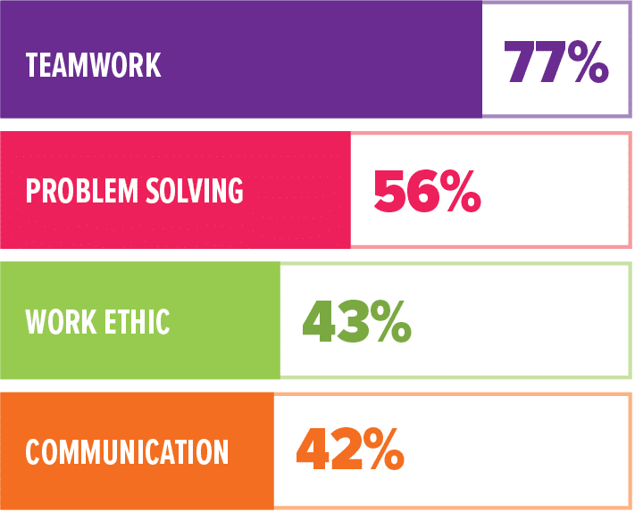 What is personalized, competency-based learning?