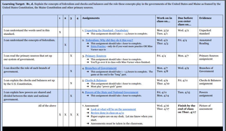 Making Sense of Learning Pathways - KnowledgeWorks