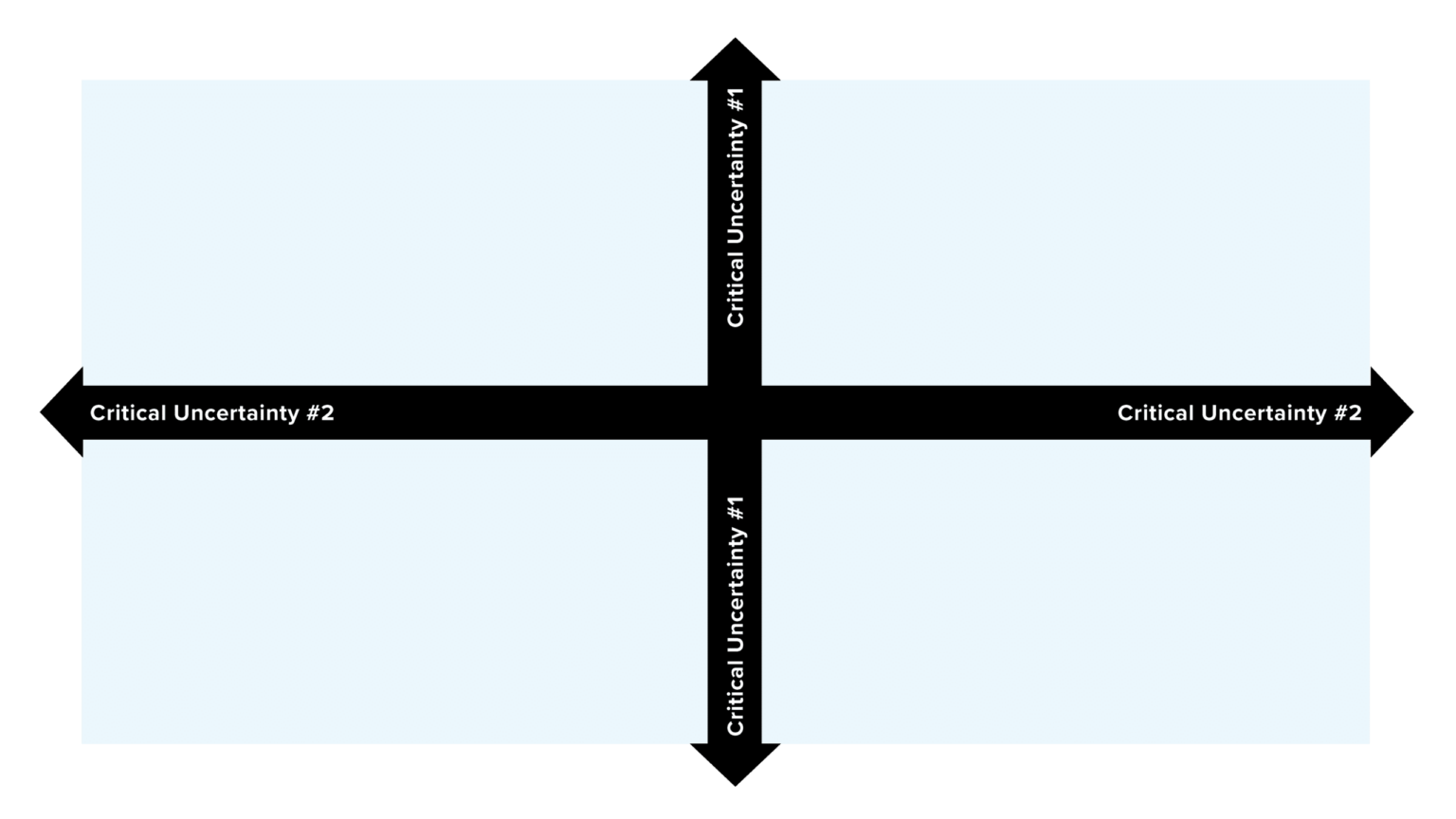 Critically Uncertain: The 2x2 Matrix and Futures for Liberatory ...