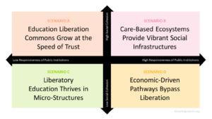 How I’m Using Imagining Liberatory Education Futures - KnowledgeWorks