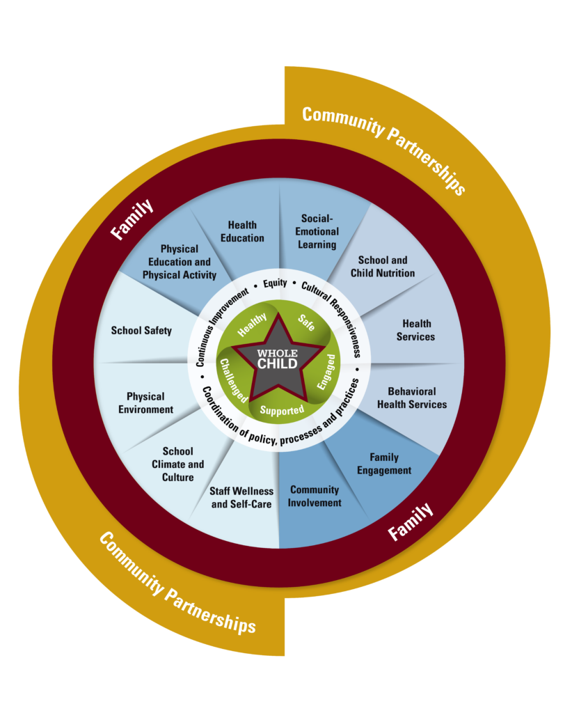 How Personalized, Competency-Based Learning and Whole Child Approaches ...