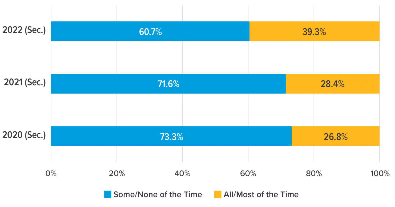 Shifting the Thinking to Learners with Authentic Voice and Choice ...