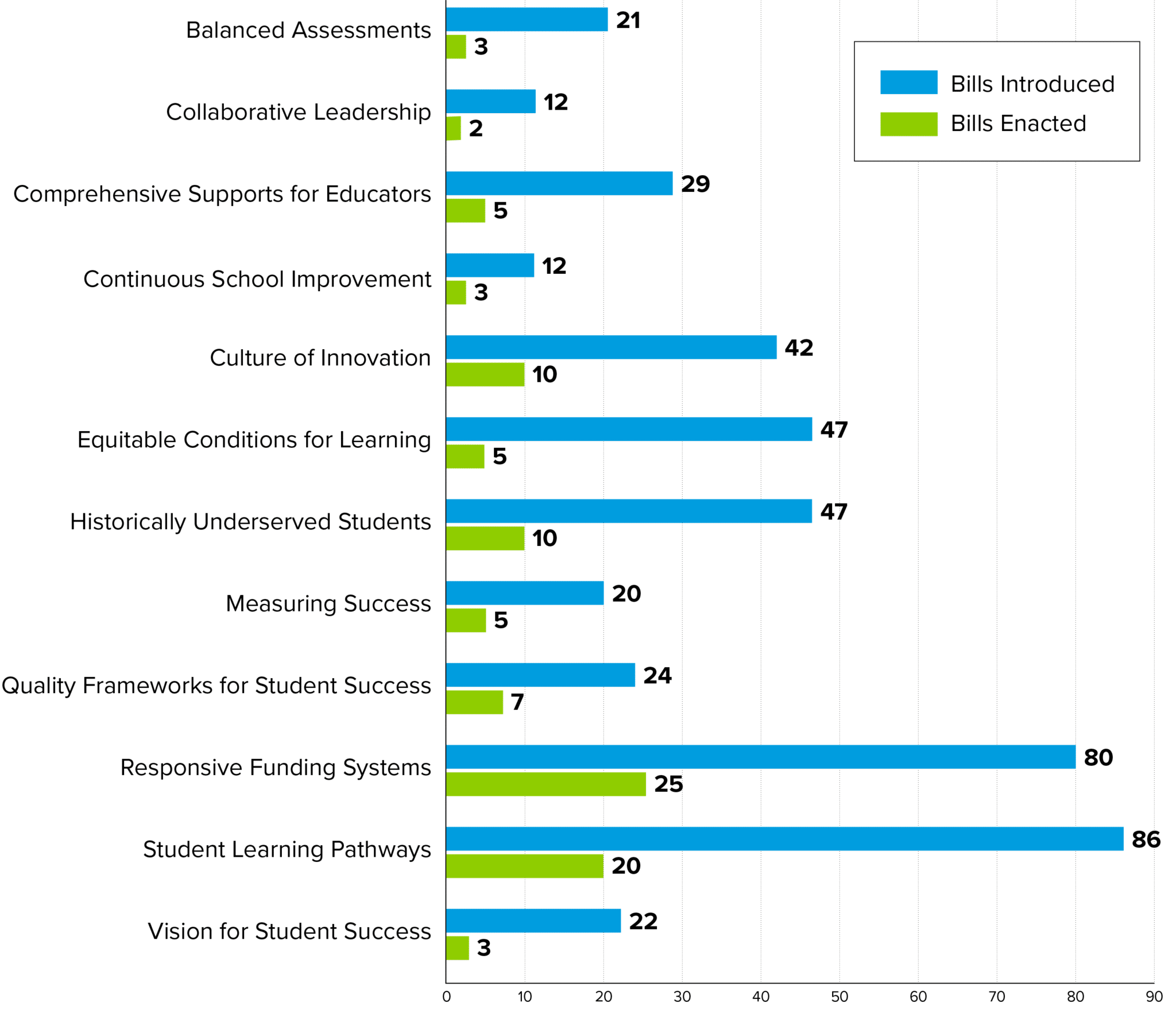 2024 Legislative Session Recap - KnowledgeWorks