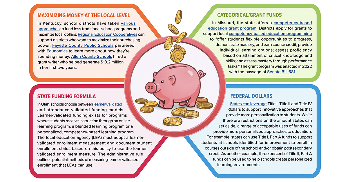 Funding Structures to Support Personalized Learning - KnowledgeWorks