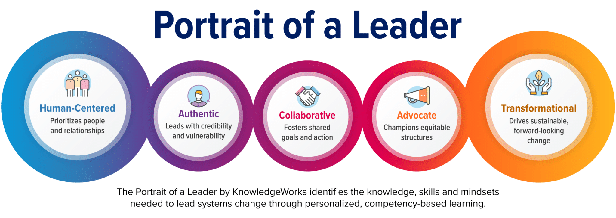 Portrait of a Leader - KnowledgeWorks